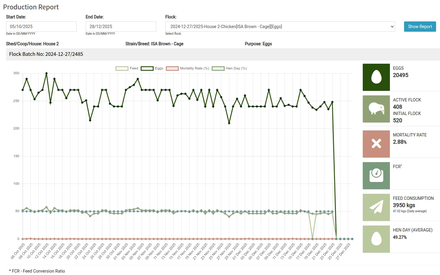 Poultry Farm Management Software for Profitable Farming